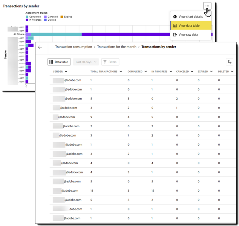 Transaction consumption reports